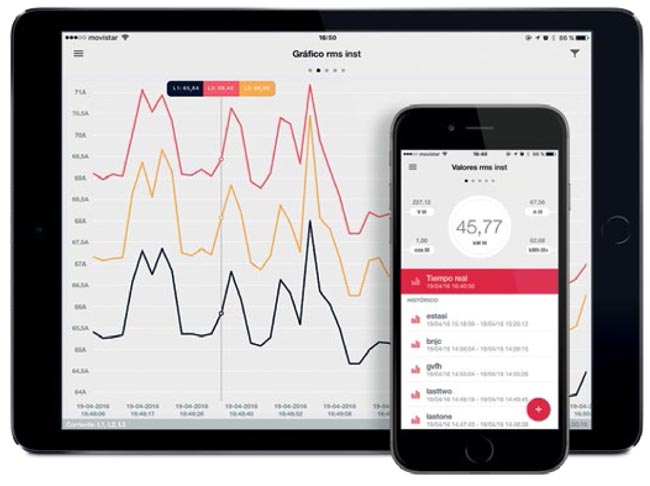 Medición eléctrica | Editores