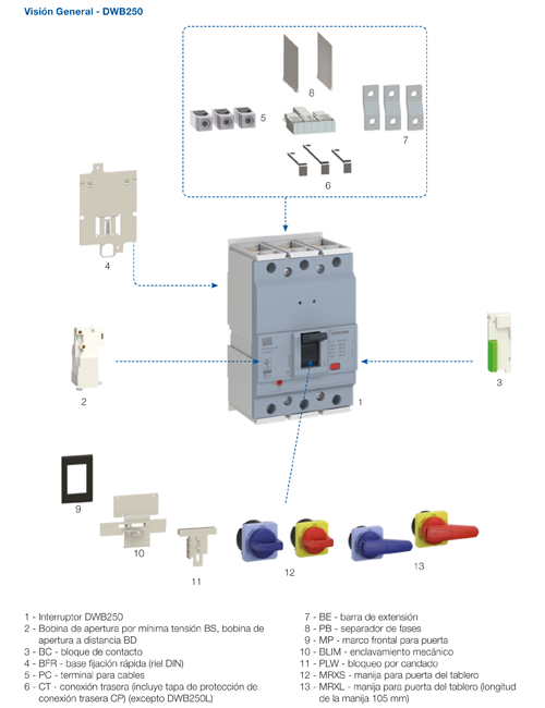 Interruptores | Editores